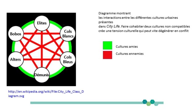 Les jeux vidéos : "des faiseurs de monde" [S'informer dans le monde du numérique : une ...